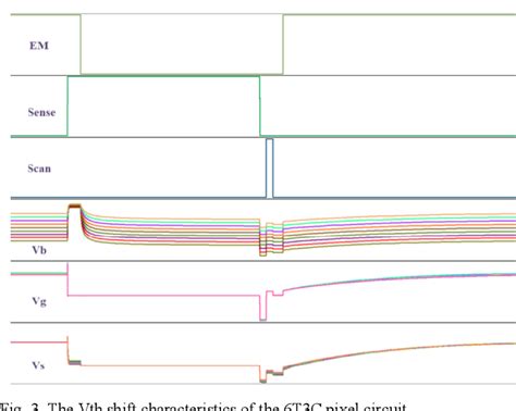 Figure 3 From High Vth Compensation Range Amoled Pixel Circuit Based On A Dual Gate A Igzo Tft