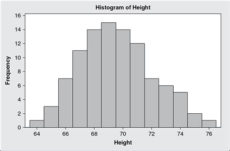 AP Statistics Practice Test 5 One Variable Data Analysis APstudy Net