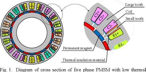 Figure 1 From A Detection Method For Interturn Short Circuit Fault Of Five Phase Surface Mounted