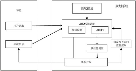 改进的服务机器人任务规划方法与流程3