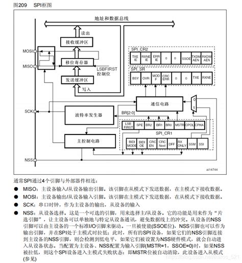 GitHub Ikaros STM RFID RC ReadWrite card demo STM F RFID RC 模块 实现简单读卡写卡demo