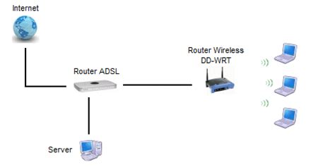 Installazione Hotspot RADIUS