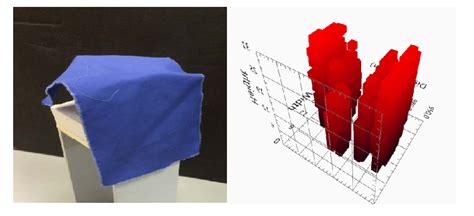 Photograph Of Concealed Object Left And Its Thz Image Right Download Scientific Diagram