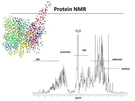 Ppt Nmr Spectroscopy Powerpoint Presentation Free Download Id 3546913