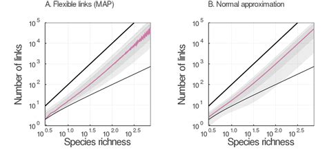 The Shifted Beta Binomial Distribution Can Be Approximated By A Normal Download Scientific