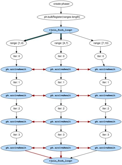 Iterative Averaging Cse231 Wiki