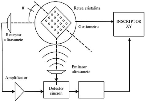 The Experimental Setup For Rotating Method Download Scientific Diagram