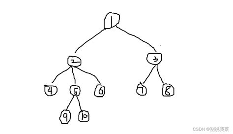 Bfs 走迷宫问题 Javabfs 迷宫 Csdn博客