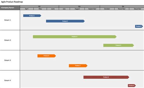 Agile Estimation Techniques Template And Example