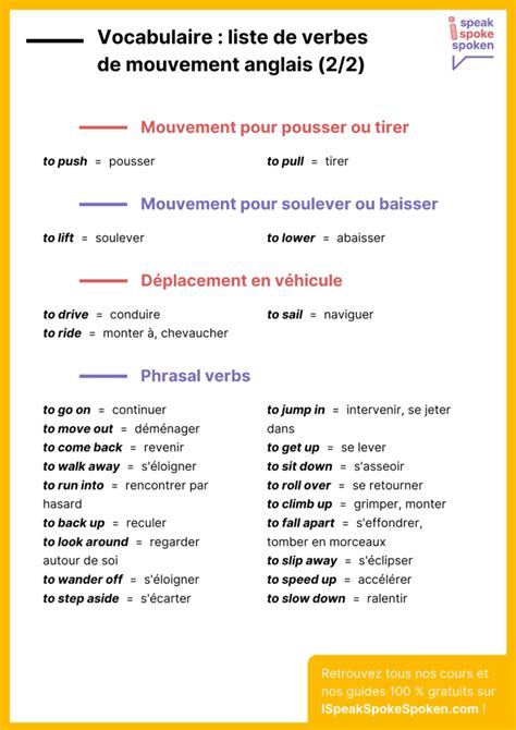 Verbes De Mouvement En Anglais Liste Exemples Et Exercice