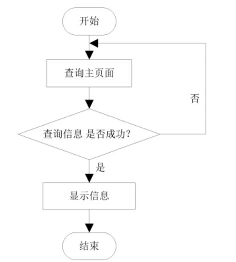 Java计算机毕业设计 纯萃”咖啡点单预约系统 纯萃”咖啡在线点单与预约系统开发 基于web的 纯萃”咖啡点单预约平台 Csdn博客