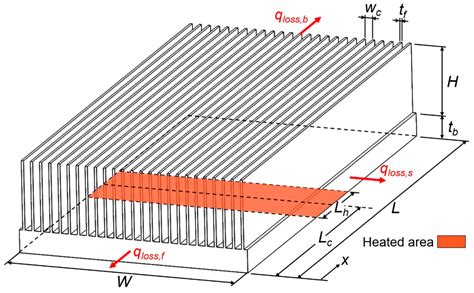 Experimental Study On Forced Convection Heat Transfer From Plate Fin