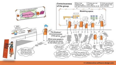 Dear Como Collaborative Software Design On Linkedin Collaborativesoftwaredesign