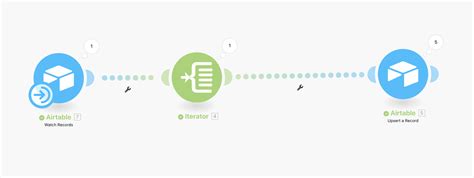 issues with data transformation and iterator how to make community