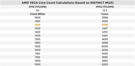AMD Vega Vs NVIDIA Pascal GP GPU Specifications Comparison
