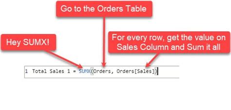 syntax sugar sum is sumx in disguise foresight bi and analytics