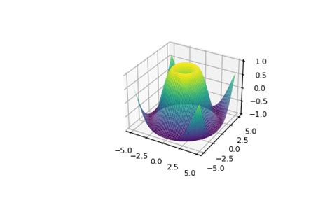 NumPy The Absolute Basics For Beginners NumPy V Manual