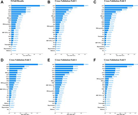 Authors Reply To Concerns Regarding Development Of A Machine Learning Based Model To Predict