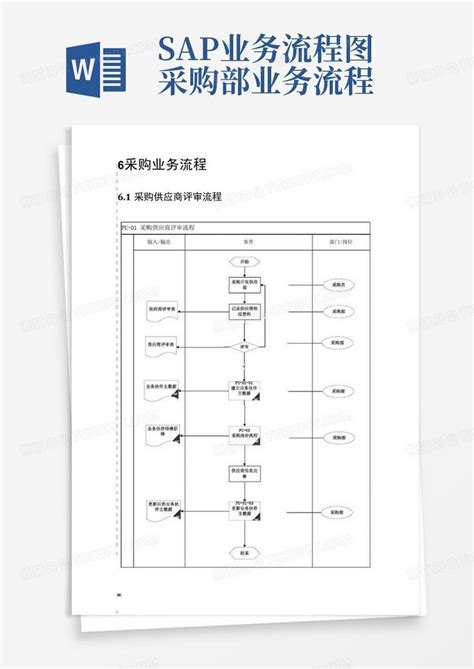 Sap业务流程图 采购部业务流程word模板下载 编号lkrrgymd 熊猫办公