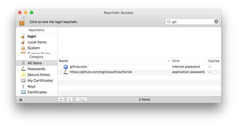 Macos How To Switch Git User At Terminal Super User
