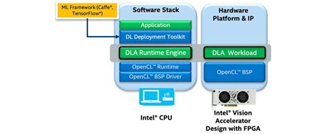 详解fpga —— 下一代ai算力芯片（中）winograd电路 Csdn博客