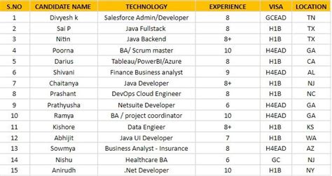 Maleeha Fatima On Linkedin Salesforcedevelopers Java Ba