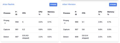 codeproject ai and frigate r frigate nvr