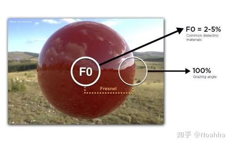 【hdrp】pbr lit shader 基础用法（转载自unity connect博主 樱花兔） 哔哩哔哩