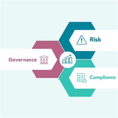 Integrating Cybersecurity Into Governance Risk And Compliance