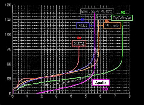 3 Trajectories Flown By All Successful Mars Missions With Ballistic Download Scientific