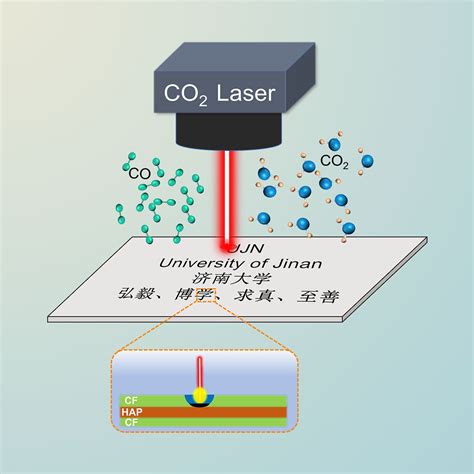 激光诱导羟基磷灰石夹层纸表面碳化实现无墨打印