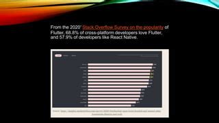 Why Prefer Flutter For Drop Shipping Applications Over React Native