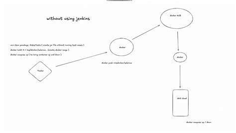 Test Automation In Ci Cd Process Here We Will Discuss Flow How You… By Kapil Kumar Jan