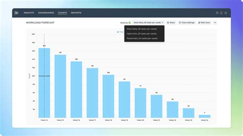 When Will It Be Done Introducing The Workload Forecast Chart 🔮 Screenful Blog