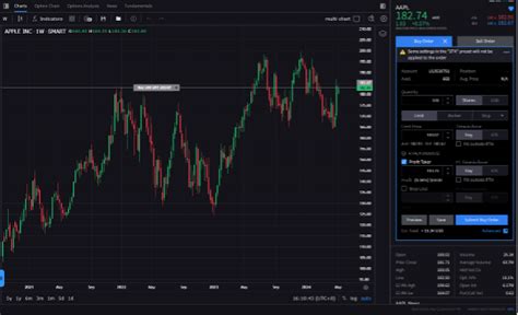 Complete Guide To Managing Trades Using IBKR Desktop