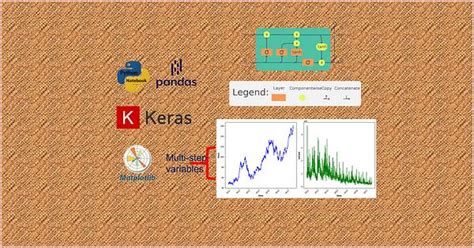 Shouke Wei Ph D On Linkedin A Lstm Time Series Model For