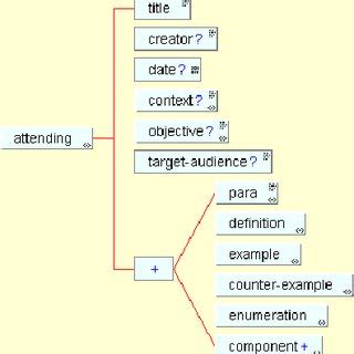 Problem Solving Activity Download Scientific Diagram