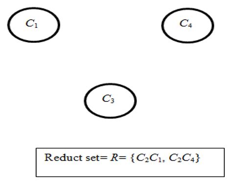 Bioengineering Free Full Text Development Of A Rice Plant Disease Classification Model In