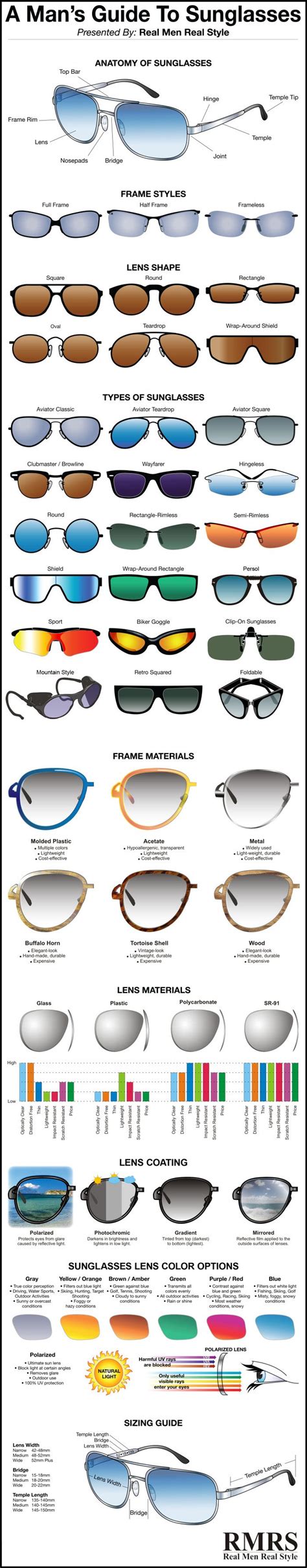 Sunglasses Infographic A Mans Guide To Sunglasses