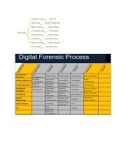 Recover Deleted Files File System Analysis Forensic Course Hero