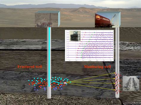 Integrated Simulation For Microseismic Fracture Networks With Automatic History Matching In