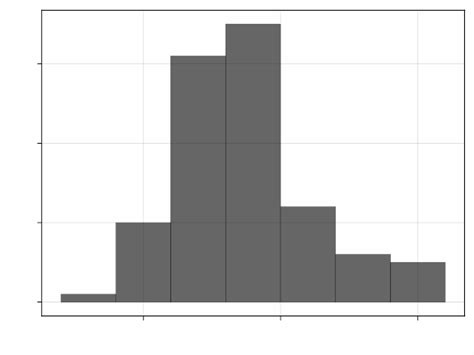 Plotting Statistical Visualizations With Algebraofgraphicsjl