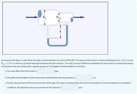 Solved As Shown In The Figure Water Flows Through A