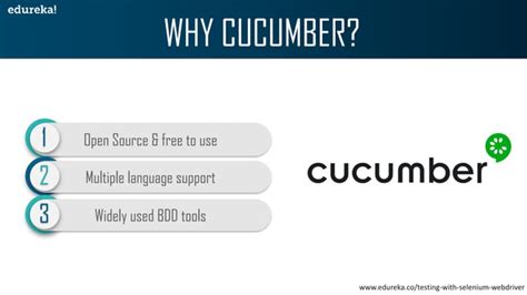 Cucumber Selenium Tutorial Edureka Ppt