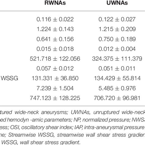 Raymond Roy Occlusion Classification Download Scientific Diagram