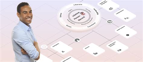 The Inoperability Of Interoperability Post CareEvolution