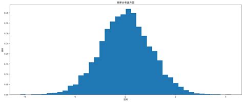 Matplotlib学习记录：绘图流程、添加刻度，添加图例、多次plot、图像风格设置、折线图、散点图、柱状图、直方图、饼图绘制