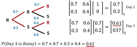 Hidden Markov Model Hmm Drake S