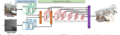 Figure From Single Multi Feature Detector For Amodal D Object Detection In RGB D Images