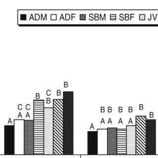 Percentage Of Records Spent In Major Activities By Each Age Sex Class Download Scientific